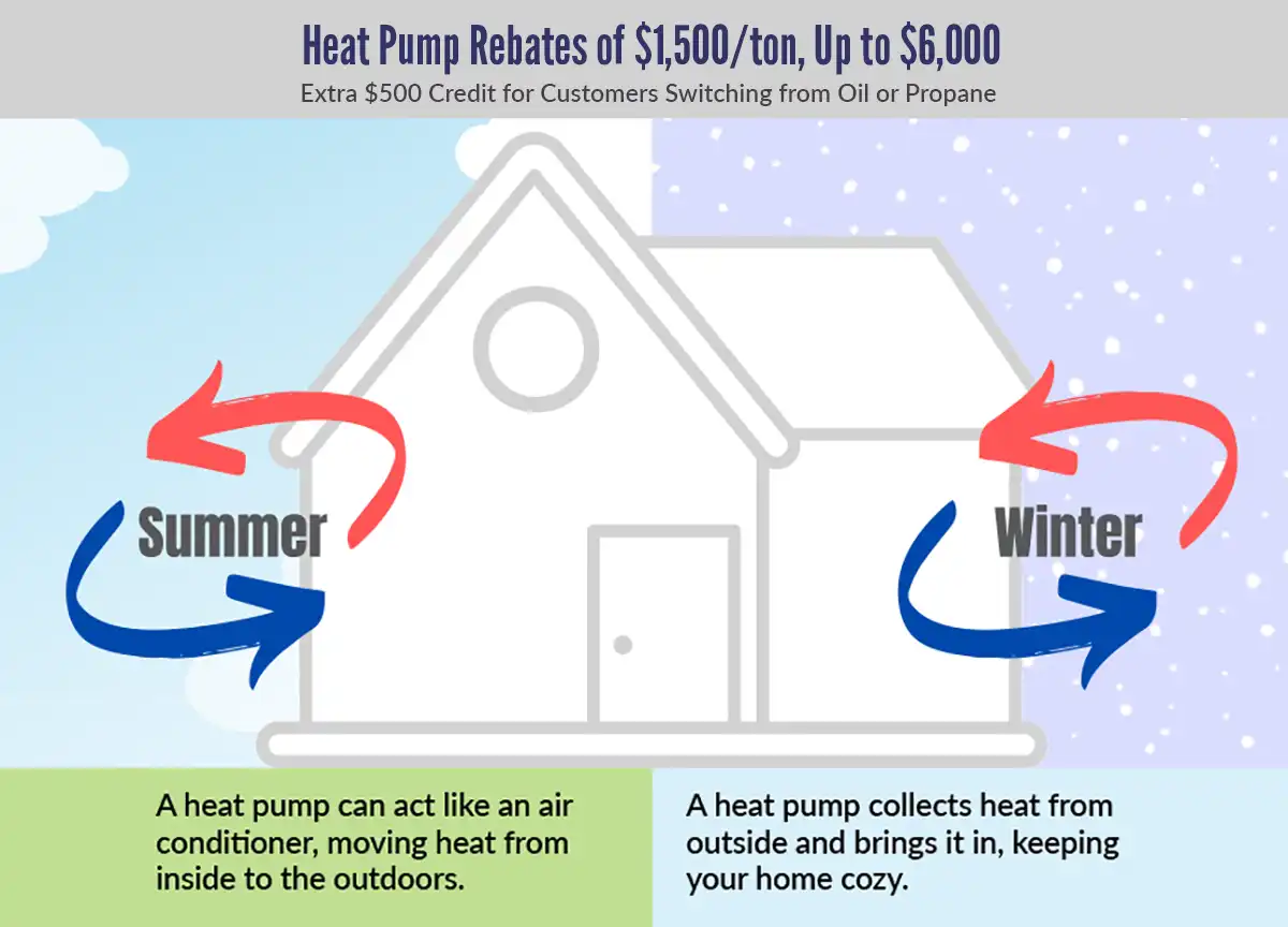 High-Efficiency Heating and Cooling | WG+E - Westfield Gas & Electric ...